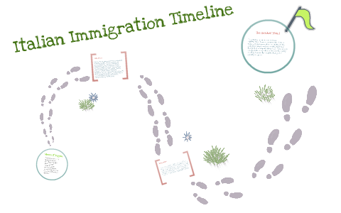 Italian Immigration Timeline by Ham K on Prezi