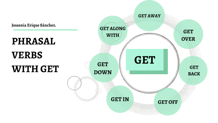 PHRASAL VERBS WITH GET by Jessenia Erique on Prezi