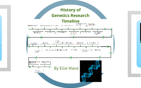 History of Genetics Research Timeline by Ellie Wand on Prezi
