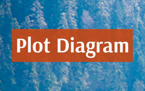 The Bet Plot Diagram by Sara A on Prezi