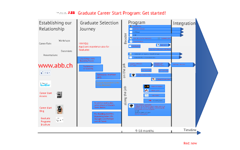 Graduate Career Start Program by Katja Mueller on Prezi