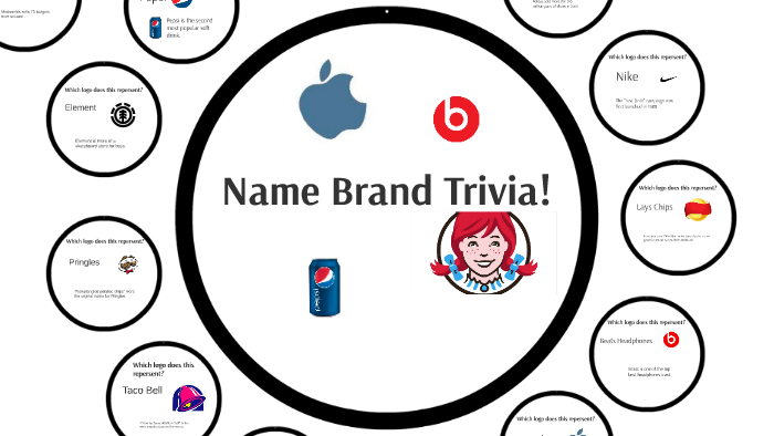 Name Brand Trivia By K Ann name-brand-trivia-by-k-ann