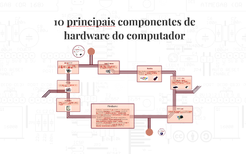10 principais componentes de hardware do computador by Eloisa Fernanda ...
