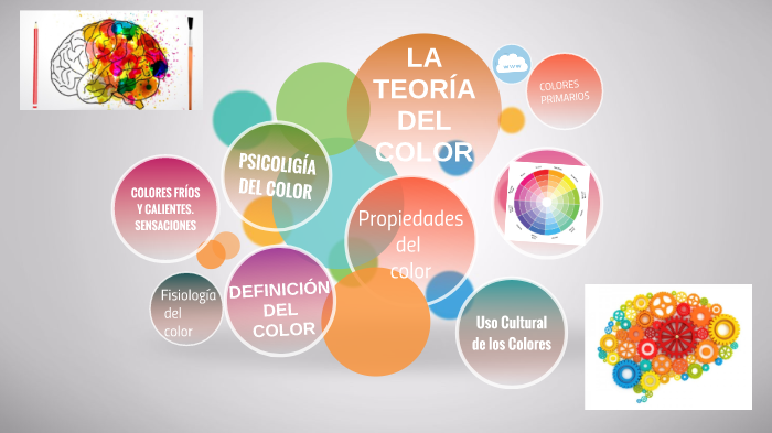 LA TEORÍA DEL COLOR by Carly Reyes on Prezi
