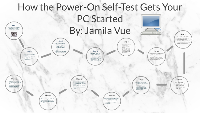 How the Power-On Self-Test Gets Your PC Started by Jamila Vue on Prezi