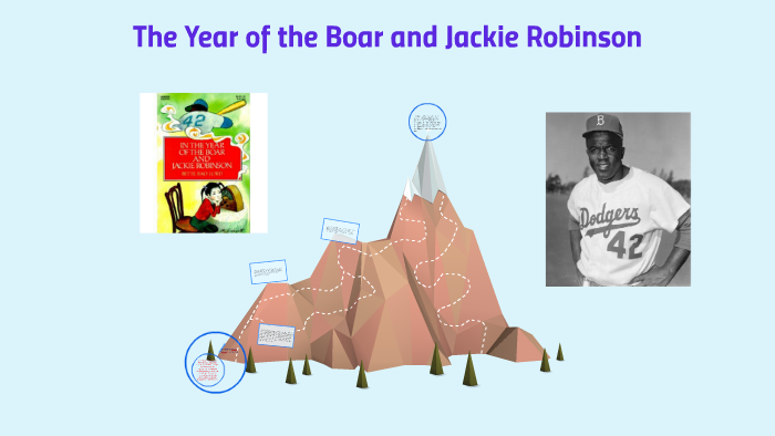 The Year of the Boar and Jackie Robinson by liliana soltero on Prezi