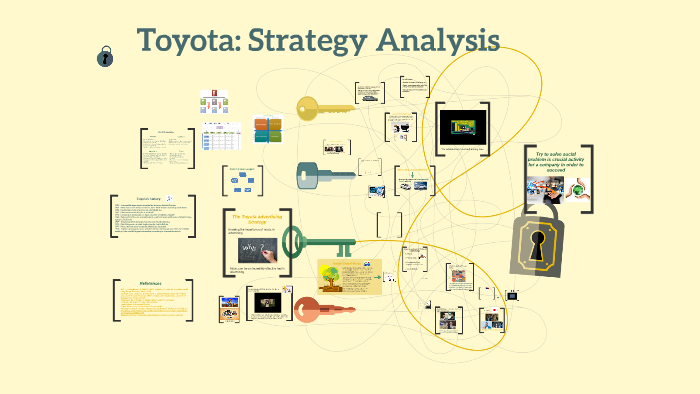 Toyota: Strategy Analysis by matsumiya tomoki on Prezi