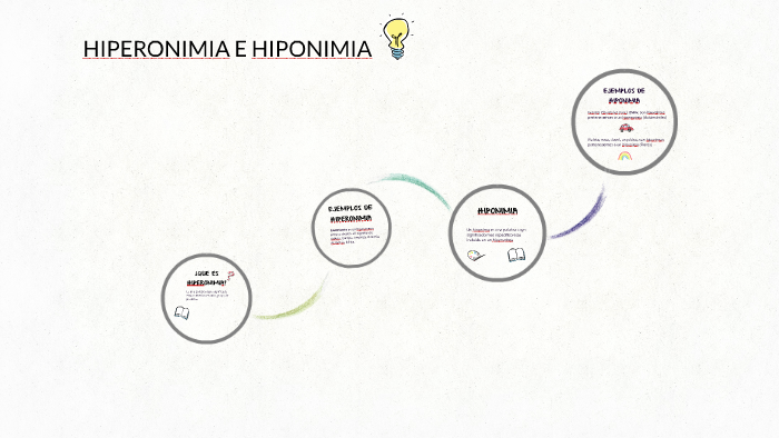 HIPERONIMIA E HIPONIMIA by Maria Barreto on Prezi