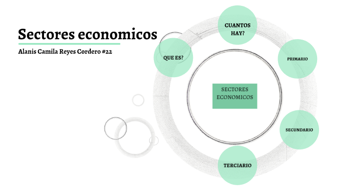 SECTORES ECONOMICOS by Alanis Reyes cordero on Prezi