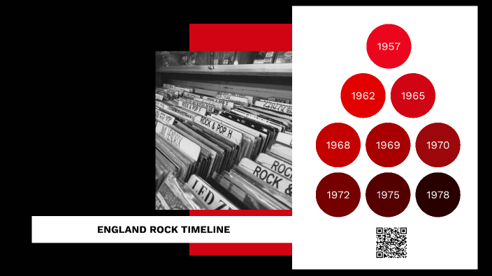 England rock timeline by Brenda Nogueira on Prezi