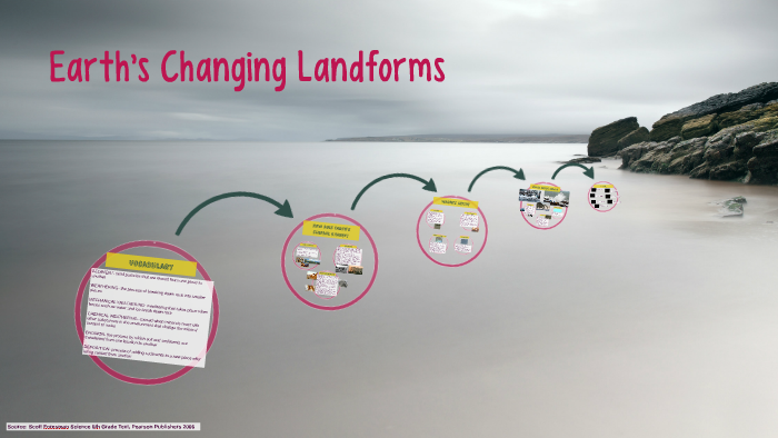 Earth's Changing Landforms by L Vetter on Prezi
