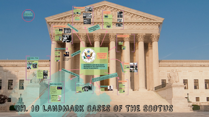 CH. 10 LANDMARK CASES OF THE SCOTUS by Jennifer Lago on Prezi