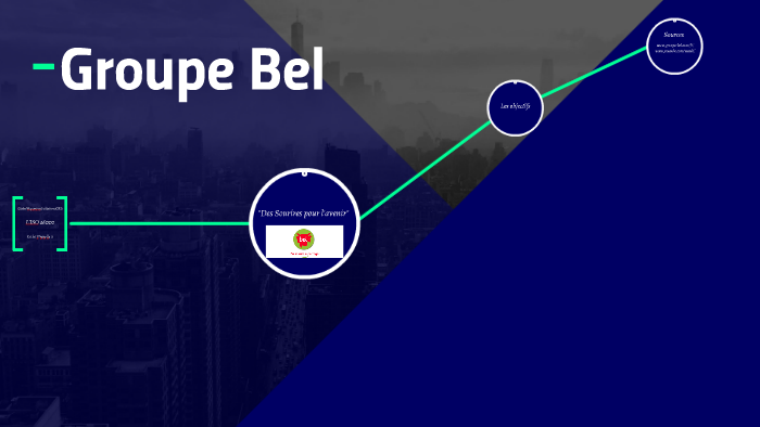 Groupe Bel by Simon Sergues on Prezi