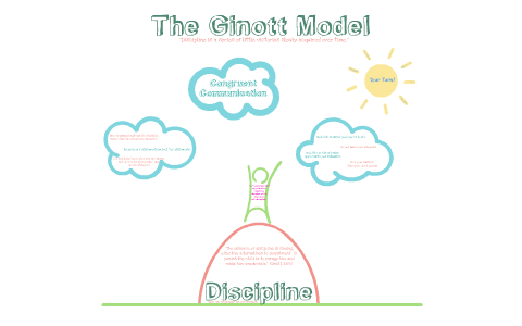 Ginott's Congruent Communication by Lauren Harper on Prezi