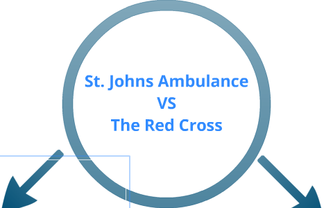 First Aid Mind Map by Shelby Oldford on Prezi