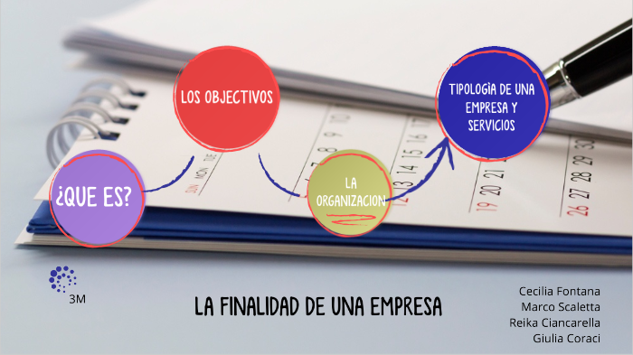 finalidad de una empresa by Cecilia Fontana on Prezi
