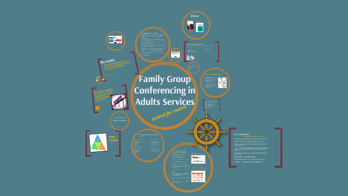 Family Group Conferencing in Adults Services by Tim Fisher on Prezi