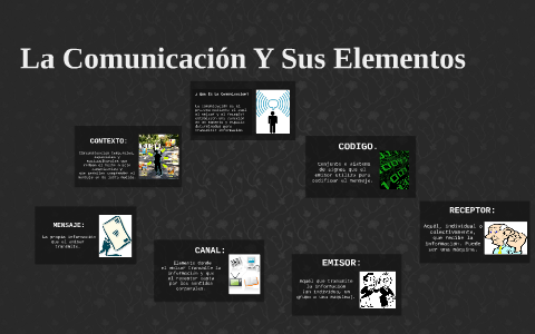 La Comunicacion Y Sus Elementos by on Prezi