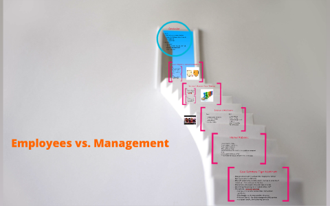 Employees vs. Management by on Prezi