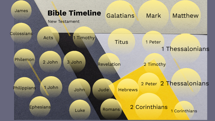 Bible Timeline New Testament by Tannis Ayer on Prezi