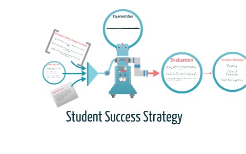 Student Success Strategy by Tricia Angle on Prezi