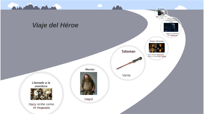 Viaje del Héroe by maria anastas on Prezi