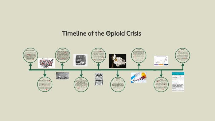Timeline of the Opioid Crisis by Katie Bertram on Prezi