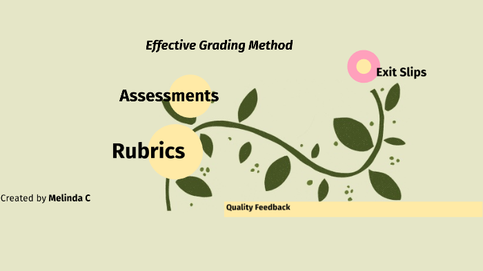 Effective Grading Method by Melinda Cadet on Prezi