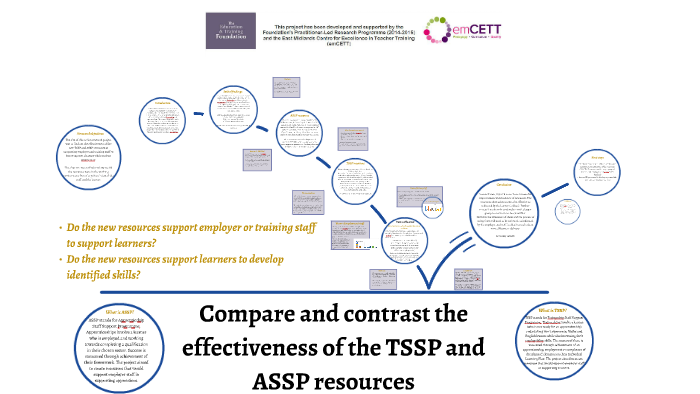 Compare and contrast TSSP and ASSP RESOURCES by Tamara Clark on Prezi