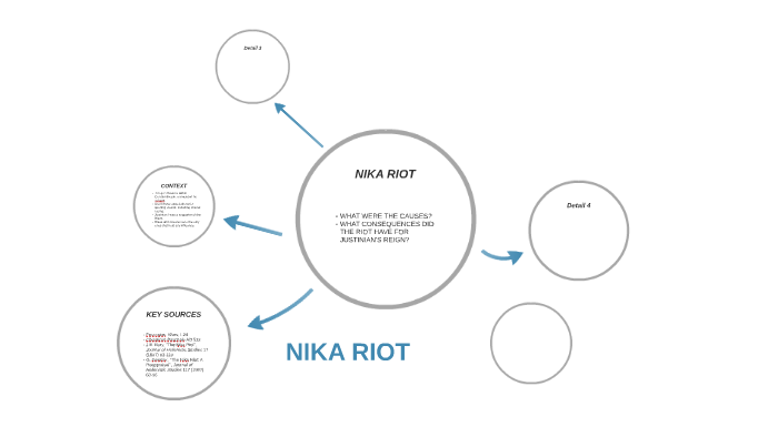 NIKA RIOT by Jonty Bolland on Prezi