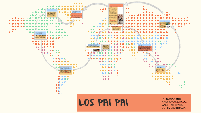 LOS PAI PAI by Andrea Andrade Bueno on Prezi