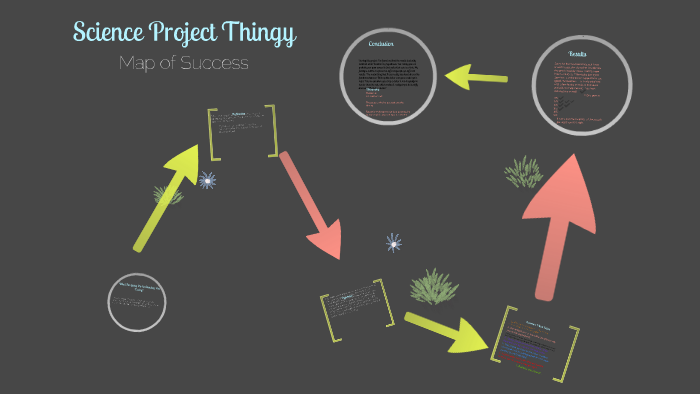 SCIENCE FAIR PROJECT PRESENTATION/ ORGANIZER/ MAYBE A GRAPHIC ORGANIZER ...