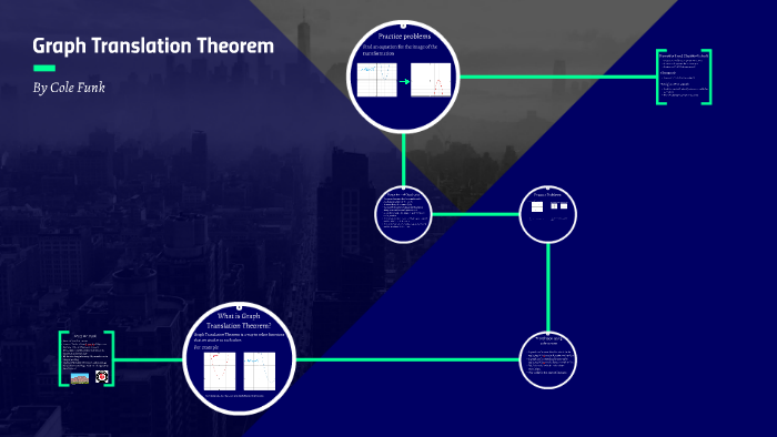 Graph Translation Theorem by Cole Funk on Prezi