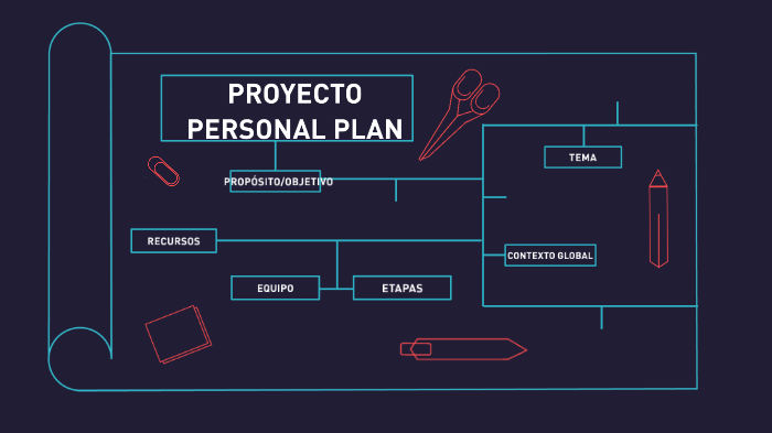 Proyecto Personal by Maria Dolores Vela on Prezi