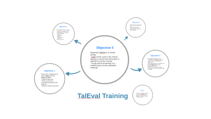 TalEval Training by Rhonda Weatherbie on Prezi