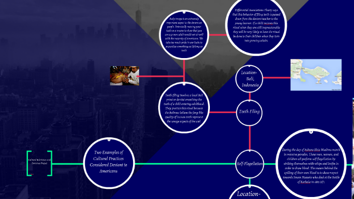 Cultural Relativism and Deviance Project by Michael Mazzola on Prezi