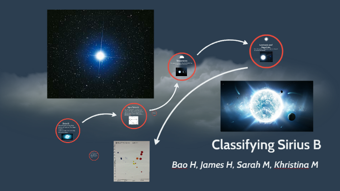 Classifying Stars by Bao Hoang on Prezi