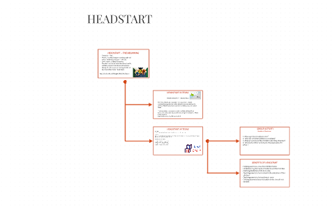 Headstart By Aida Ramirez On Prezi