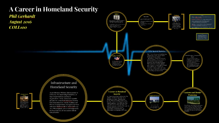 Homeland Security Career Field by PHILLIP GERHARDT on Prezi