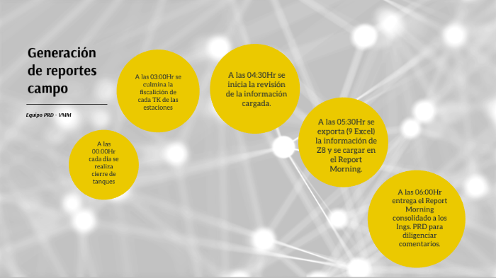Generación de reportes by Luis Nuñez on Prezi