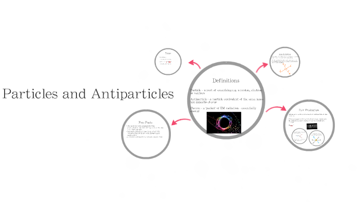 Particles and Antiparticles by Alex O'Callaghan on Prezi