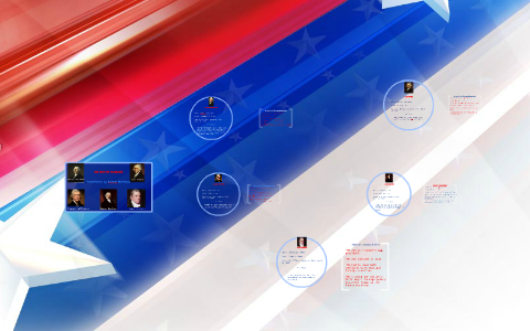 Our First Five Presidents Project by Kaitlyn Matthews on Prezi