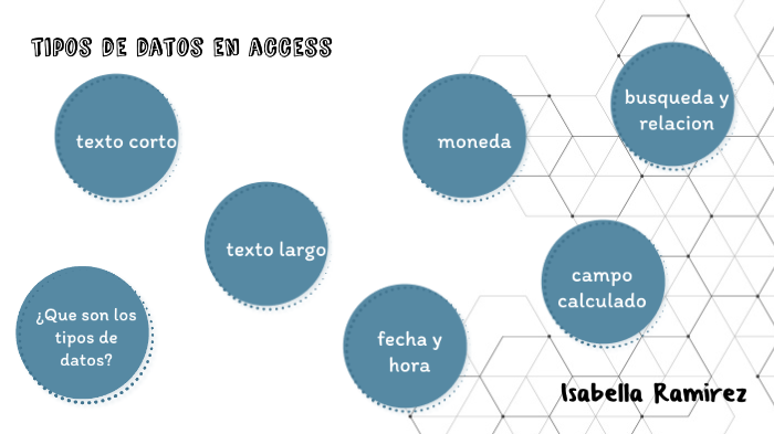 tipos de datos en access by Isabella Ramirez on Prezi