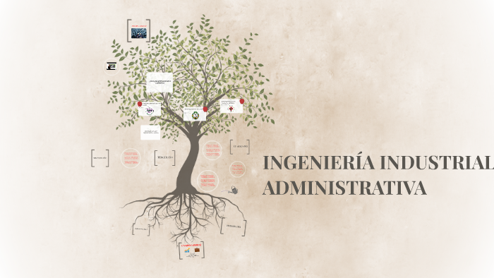 INGENIERÍA INDUSTRIAL ADMINISTRATIVA by Viresh Rajani on Prezi