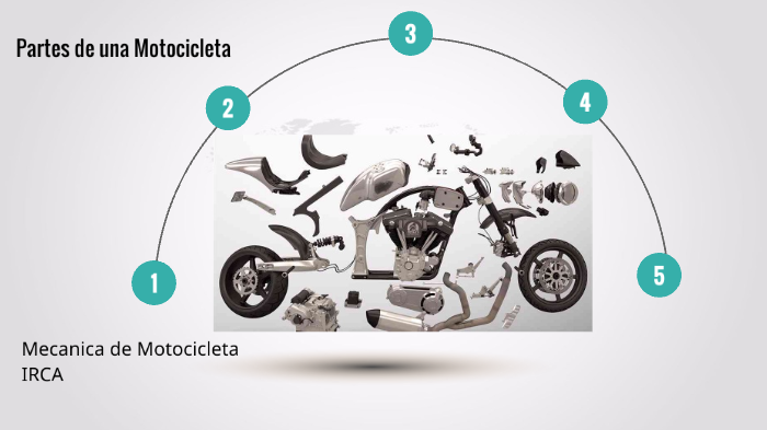 Partes de una motocicleta by jaime perez on Prezi