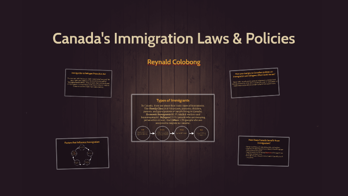 Canada's Immigration Laws & Policies by Reynald Colobong on Prezi