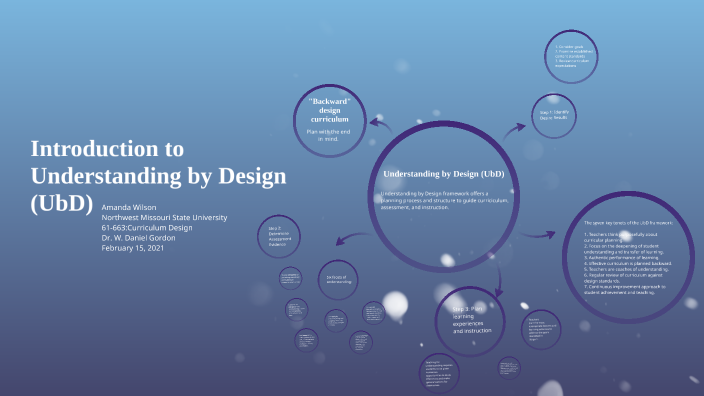 Understanding by Design: 101 by on Prezi