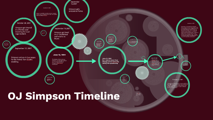OJ Simpson Timeline by dan ten