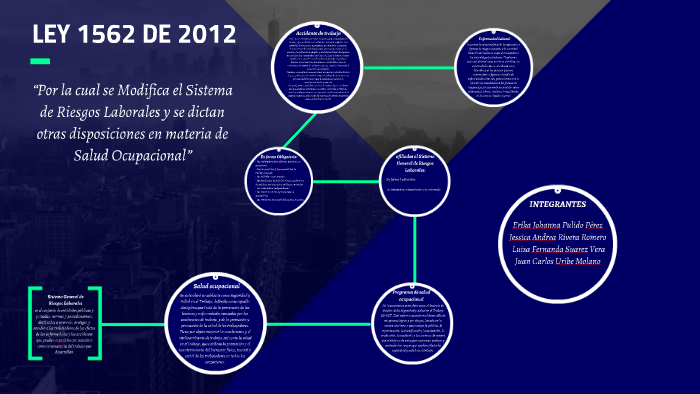 LEY 1562 DE 2012 by ERIKA JOHANNA PULIDO PÉREZ on Prezi