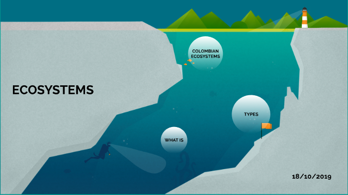 Ecosystems by on Prezi